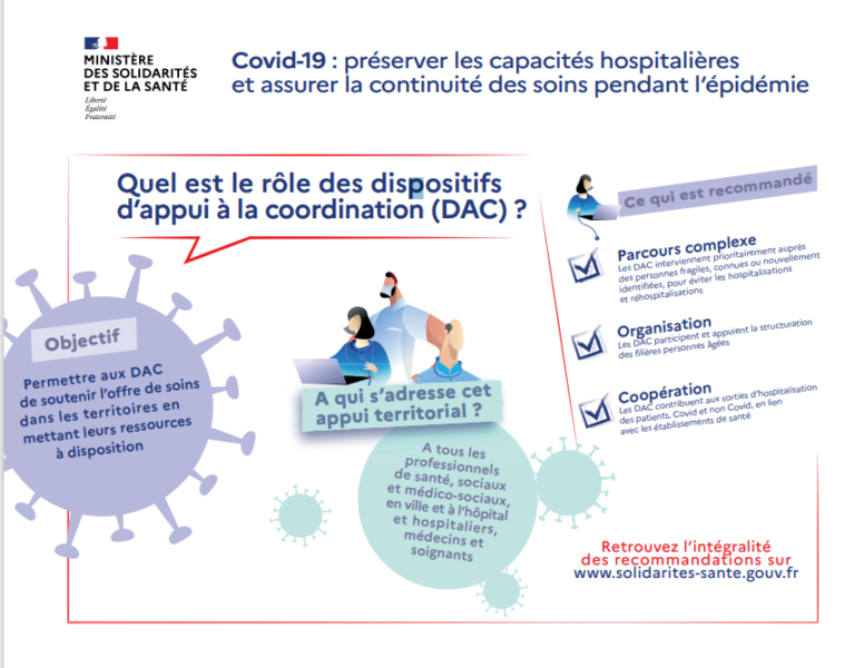 COVID-19 et rôle des Dispositifs d'Appui à la Coordination - Cap Autonomie Santé